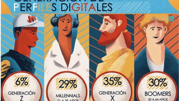 Las Motivaciones de los Nuevos Perfiles Digitales - Digitalist Hub