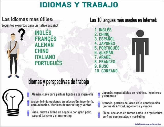 Dime qué idioma hablas y te diré cuál es tu trabajo - Digitalist Hub