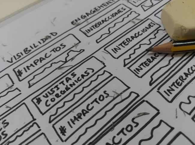 KPI’s, las métricas una tendencia creciente - Digitalist Hub