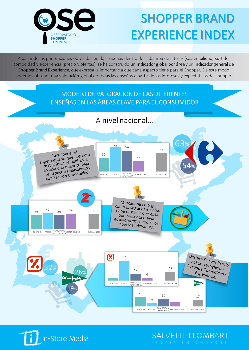 Ranking de retailers en el Shopper Brand Experience Index - Digitalist Hub