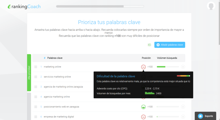 Monitorizando Solomarketing con RankingCoach - Digitalist Hub