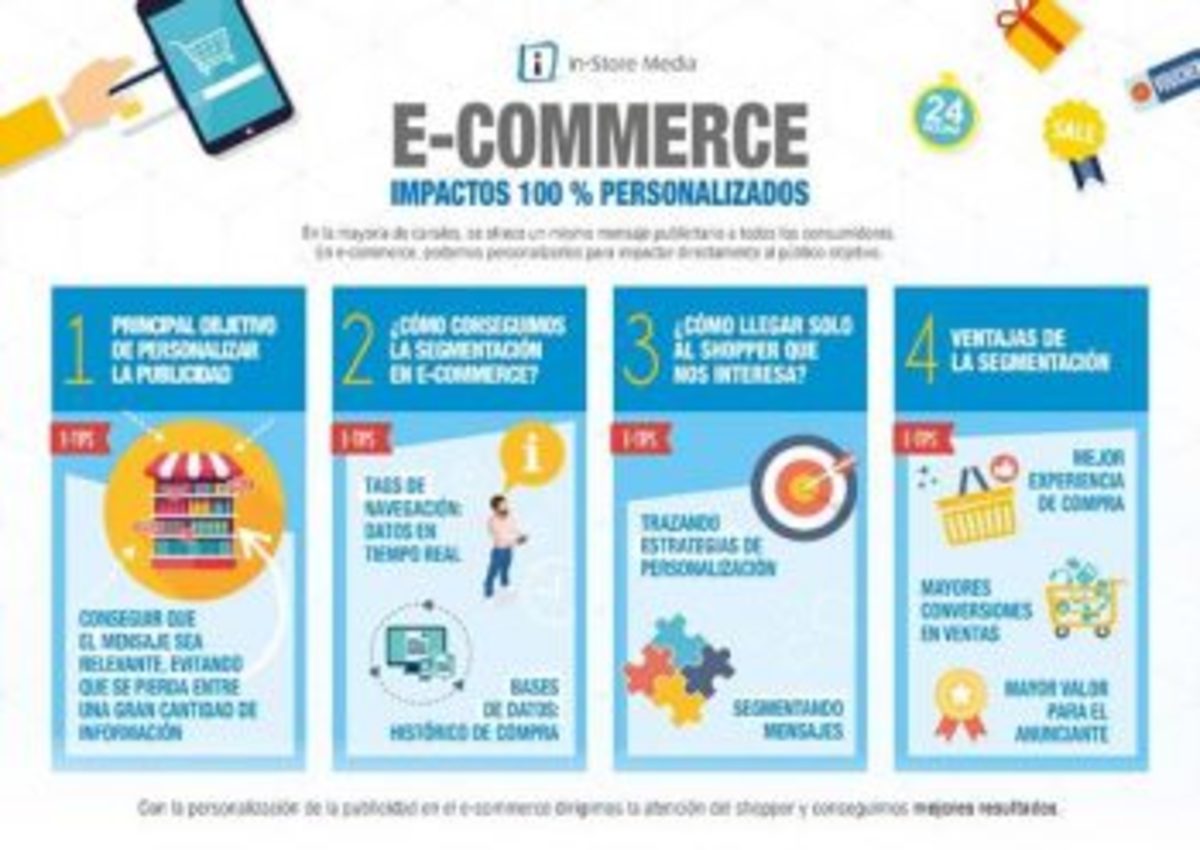 Los beneficios de personalizar la publicidad en el eCommerce - Digitalist Hub
