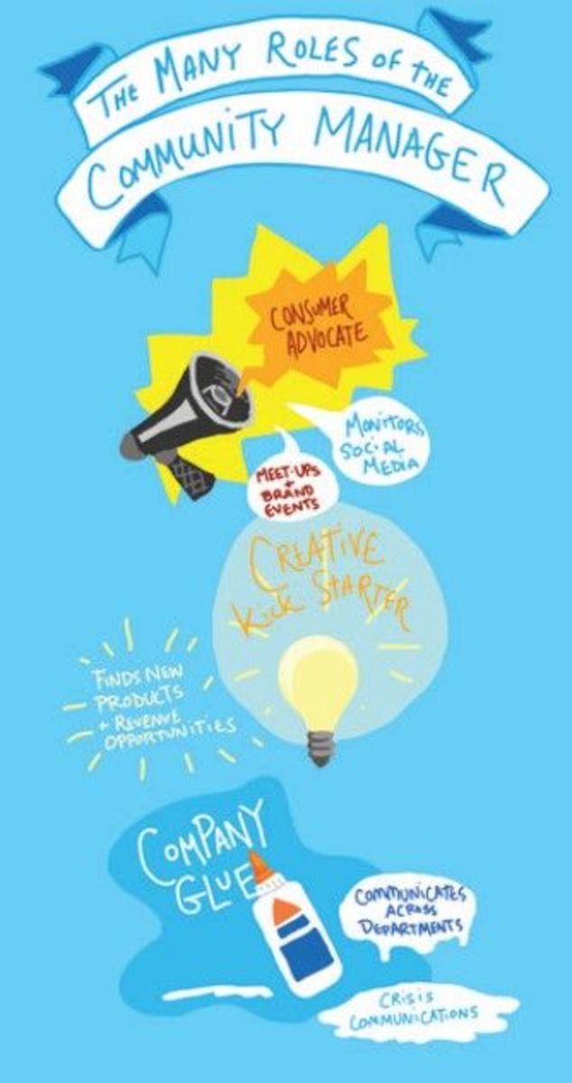 Los numerosos roles del community manager - Digitalist Hub