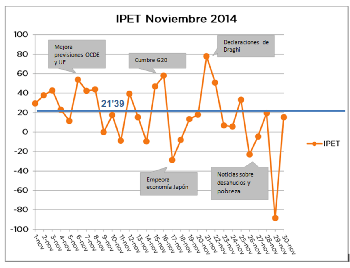 El IPET mejora considerablemente - Digitalist Hub