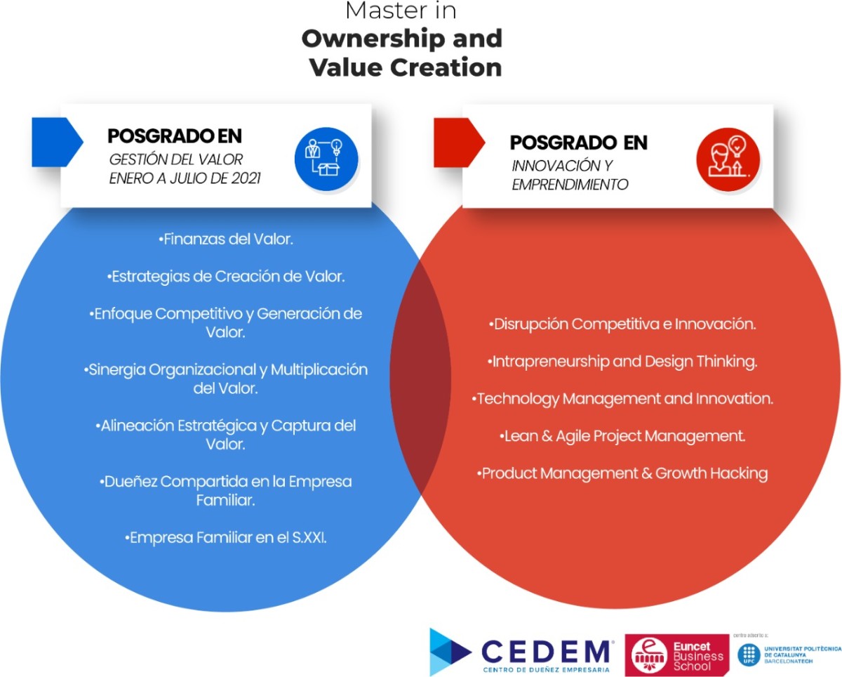 Generar Valor en el 2021: ¿Cómo hacerlo? - Digitalist Hub