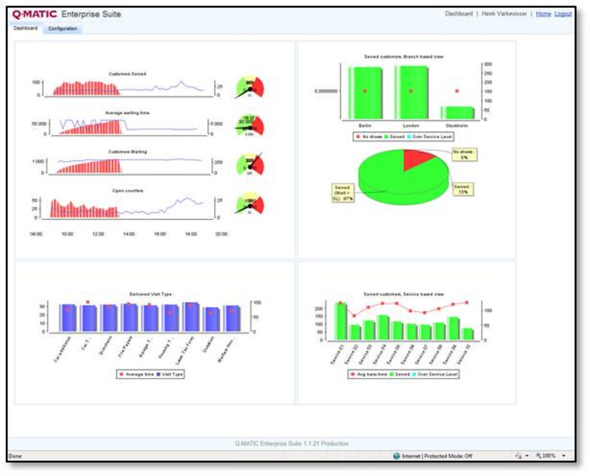 Qmatic y su nueva solución Orchestra reducen los tiempos de espera de ...